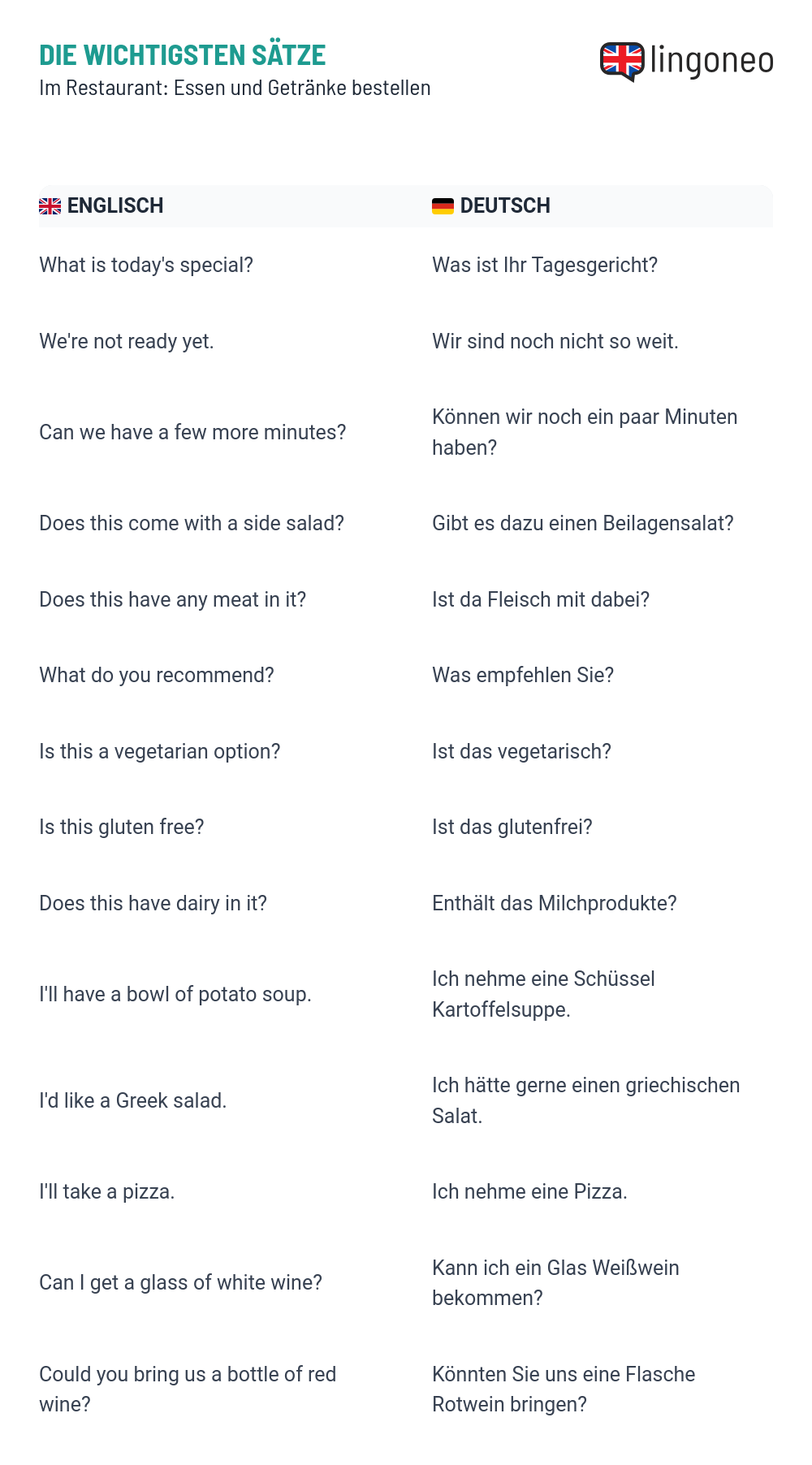 Im Restaurant - Lerne die wichtigsten englischen Sätze - Englisch ...